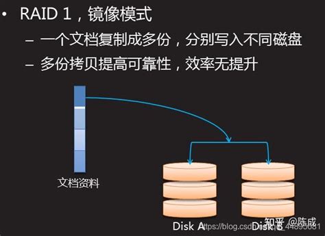 超详细各种raid详细对比raid10 Csdn博客 超详细各种raid详细对比raid10 Csdn博客
