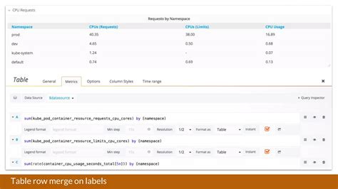 Explore Your Prometheus Data In Grafana Promcon 2018 Pdf