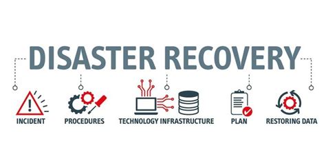 Disaster Recovery Automation