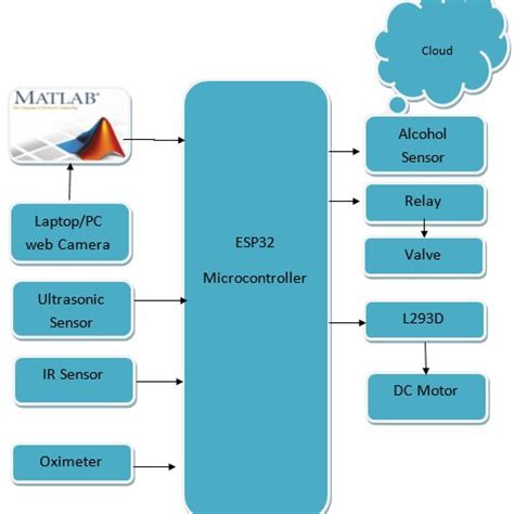 Use Case Diagram Symbols Download Scientific Diagram