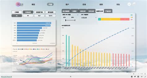 高颜值powerbi模板介绍 不止bi