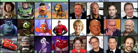 The Art Of Voice Acting In Animation Bringing Characters To Life