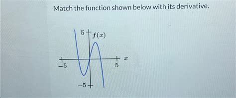match the function shown below with its derivative