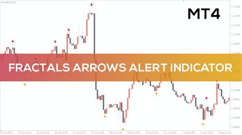 Fractals Arrows Alert Indicator For Mt4 Fast Review Youtube