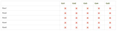Ios How Do I Make A Table Of Unknown Number Of Rows And Columns In A