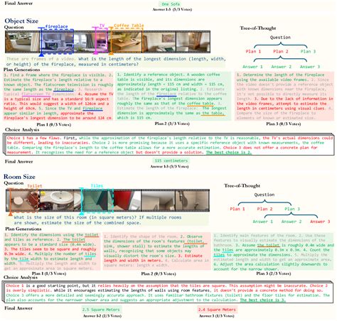 Pdf Thinking In Space How Multimodal Large Language Models See