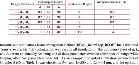 Design Parameters Of Band Pass BP Filters Download Scientific Diagram