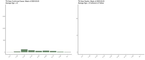1377 Best Age Group Images On Pholder Triathlon Map Porn And C25 K