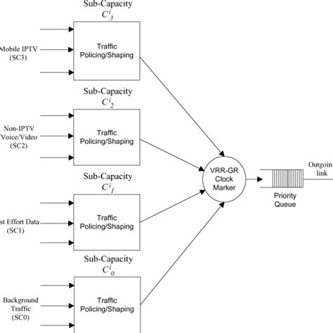 Pseudocode For The Greedy Algorithm Download Scientific Diagram