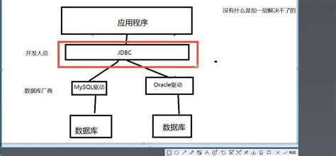 Mysql中jdbc操作事务jdbc执行mysql事务 Csdn博客