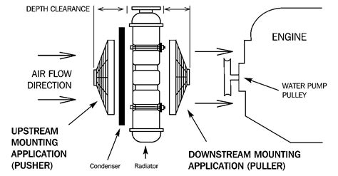 Directions To City Radiator At Mitchell Barclay Harvey Blog