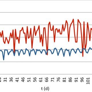 Batch Sequential Estimation Genova Et Al 2010 Download Scientific Diagram
