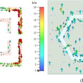 The Structure Of The Proposed Frequency Selective Surface FSS A