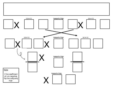Two Step And Variables On Both Sides Inequalities Math Mat Graphic Organizer