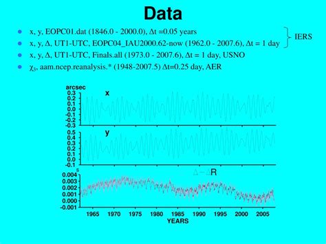 Ppt Forecasting Of The Earth Orientation Parameters Comparison Of
