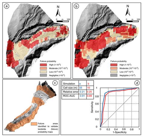 Applied Sciences Special Issue Novel Approaches In Landslide Monitoring And Data Analysis