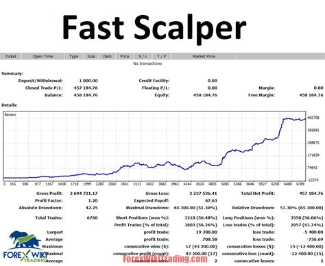 Best Scalper Forex Robot Free Download MT Sitename