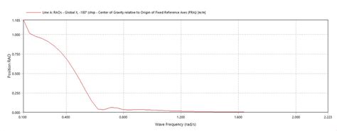Ship Motion Analysis In Mooring Situation Behance
