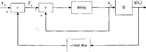 Figure 1 From A Novel Decoder For Spl Sigmaspl Delta Modulator Providing Both High