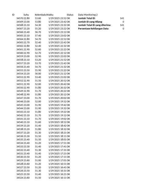 Data Monitoring 2 Pdf