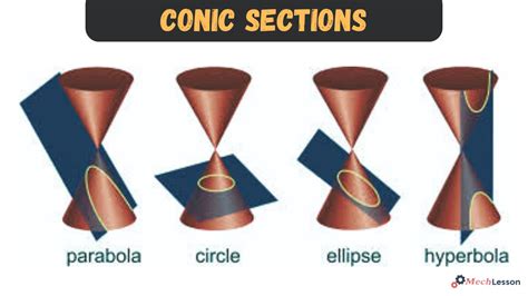 What Is Conic Sections Circle Parabola Ellipse And Hyperbola Mech Lesson