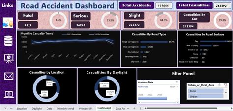 Himani Singh On Linkedin Roadsafety Dataanalytics Exceldashboard Trafficmanagement…