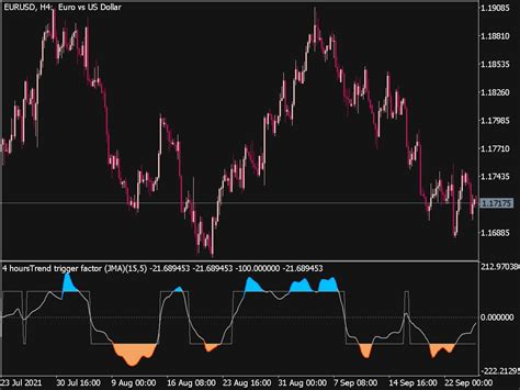 Trend Trigger Factor Jma Mtf Indicator ⋆ Top Mt5 Indicators Mq5 Or