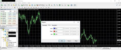 Comprendre Les Fractales Et Les Alligators Trading Algorithmique De