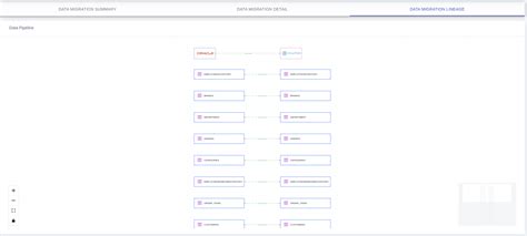 Ms Sql Server To Azure Synapse Warehouse Using Azure Blob Storage Uarrow