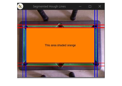 Computer Vision How Do Select The Following Area After Hough Line