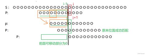 Kmp算法cckmp算法c代码 Csdn博客