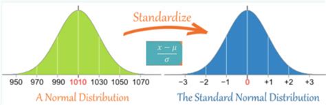 Hypothesis Testing Flashcards Quizlet