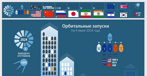 Z КД 4 июня Шустрый Китай на Луне и сломанный туалет на МКС 04 06 24 09 06 Пикабу