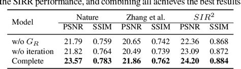 Single Image Reflection Removal Through Cascaded Refinement