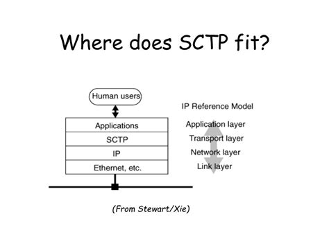 Ppt Tutorial Sctp Stream Control Transmission Protocol Powerpoint