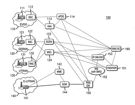Registration Notification For Sms Over Lte Eureka Patsnap