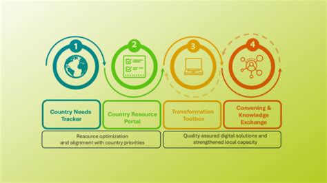 Performance Grading Index For Districts PGI D IAS EXAM