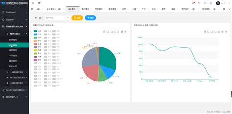 基于python招聘爬虫可视化 招聘数据可视化招聘信息可视化项目亮点 Csdn博客