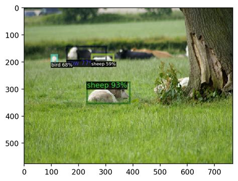 Inference Not Correct On Exported Onnx Model · Issue 2748 · Facebookresearchdetectron2 · Github