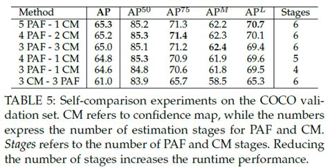 【论文阅读】openpose：realtime Multi Person 2d Pose Estimation Using Part