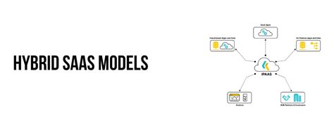 Hybrid Saas Models Blog