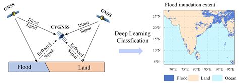 Remote Sensing Free Full Text A Novel Dual Branch Neural Network