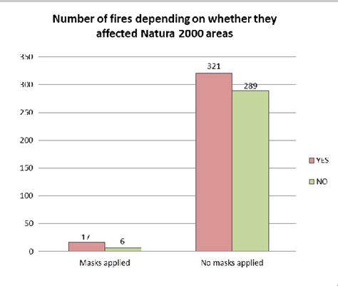 Figure 16 From Mask Importance In Burned Area Mapping Based On Remote Sensing Gis And Open