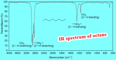Interpreting Ir Spectra Read Chemistry