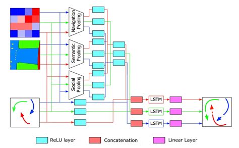 Trajectory Prediction Paper Literature Review Renhao Huangs Personal