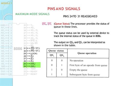 8086 Architecture Pin Diagram Addressing Modes 3 Pdf Operating Systems Computer Software