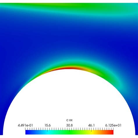 Component Cxx Of The Conformation Tensor Near The Cylinder For Mesh M4 Download Scientific