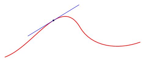 how to draw tangent line of an arbitrary point on a path in tikz tex