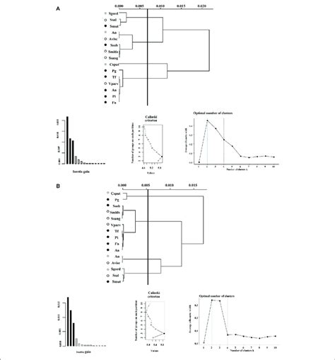 Wards Method Of Hierarchical Unsupervised Clustering Based On The