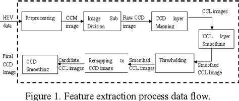 Figure 1 From An Efficient Parameters Selection For Object Recognition Based Colour Features In